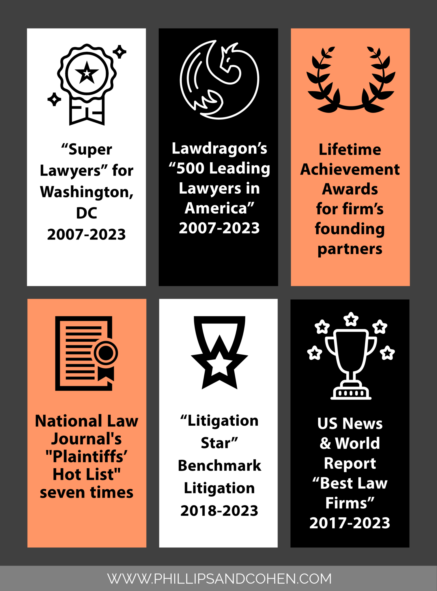 Our Top Law Awards - Whistleblower Attorneys - Phillips & Cohen