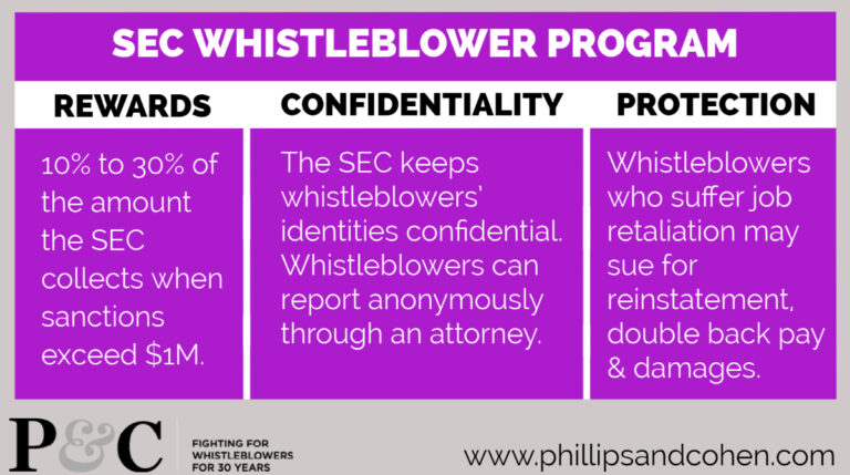 SEC Whistleblower Program: How It Works